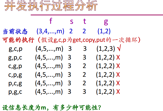 操作系统 进程同步与死锁五、进程同步和死锁 设计内容在linux下编写程序实现经典进程同步问题和银行家算 Csdn博客