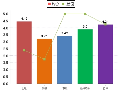 (3)Jfreechart柱状图自定义柱子颜色以及柱子的方向_jfreechart设置柱状图颜色-CSDN博客