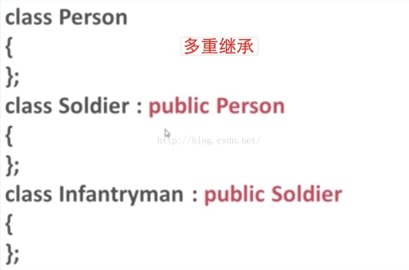 C 学习之继承篇（多继承与多重继承） C 多继承练习 Csdn博客