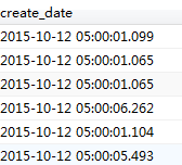 pg查询时间间隔（timestamp类型）_pgsql timestamp(6)-CSDN博客