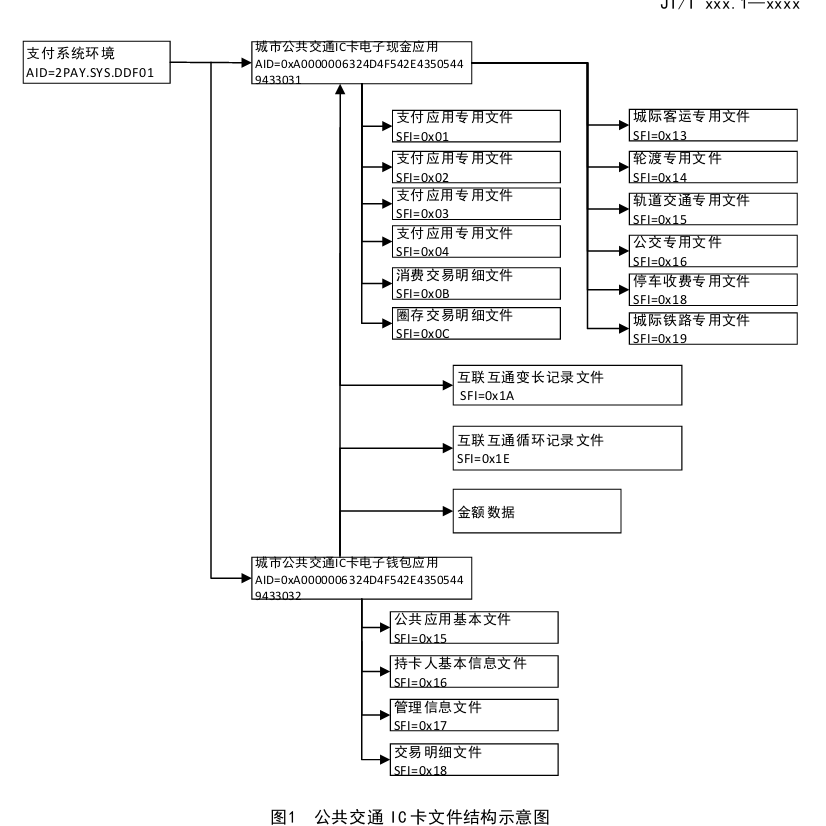 公交卡nfc信息读取步骤详解 Csdn博客 