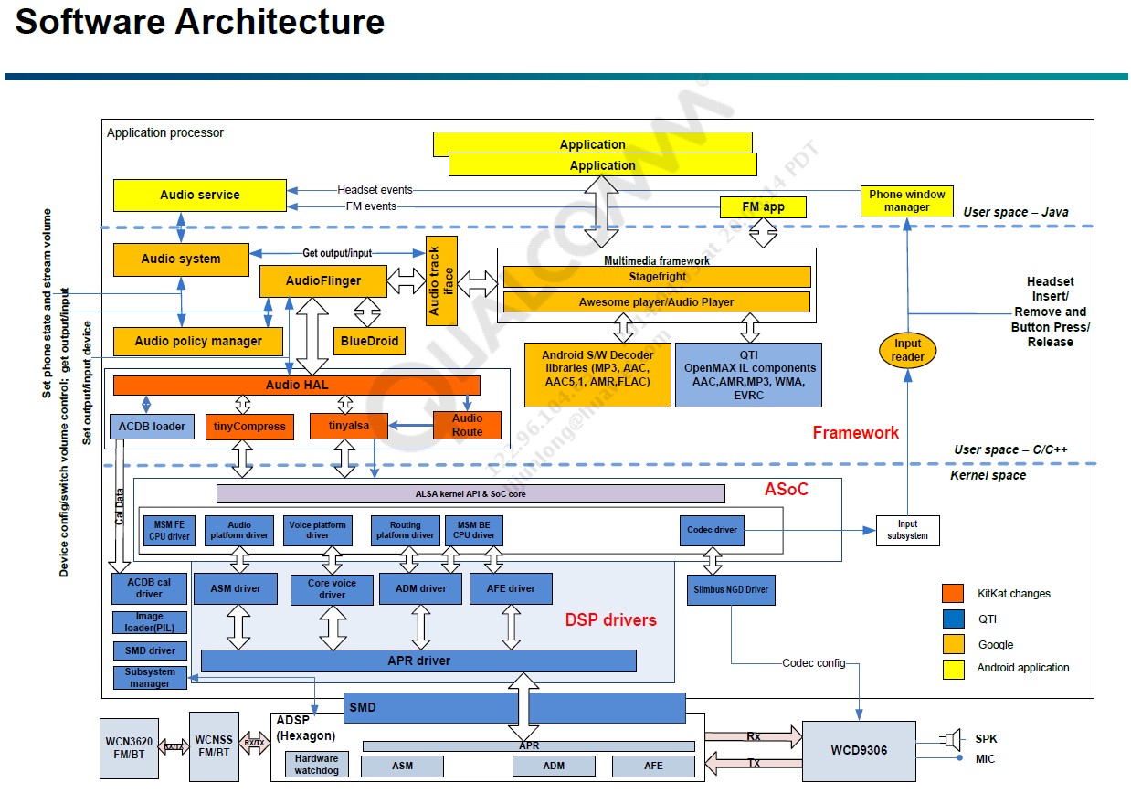 Android Audio System之AudioPolicyService和Audi - 程序员大本营