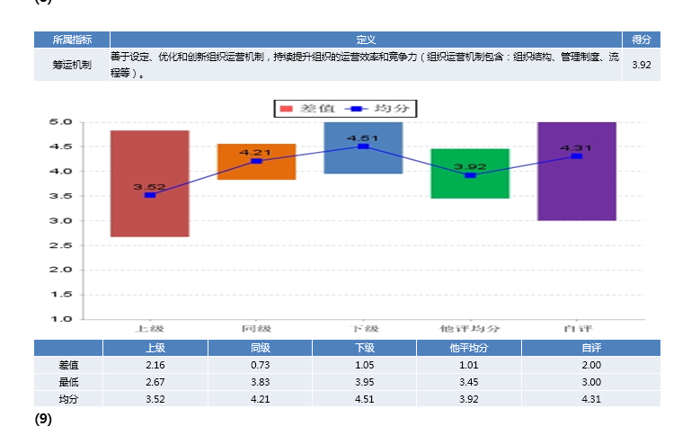 使用itext结合jfreechart图表导出带图表的word文档动态 Poi Jfreechart Word Csdn博客