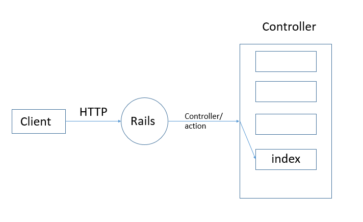 Openstack设计与实现（五）restful Api和wsgiwsgi Restful Csdn博客 