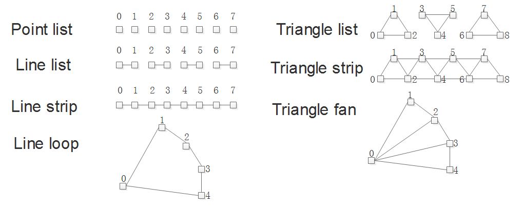 Opengl的draw函数opengl Draw Csdn博客