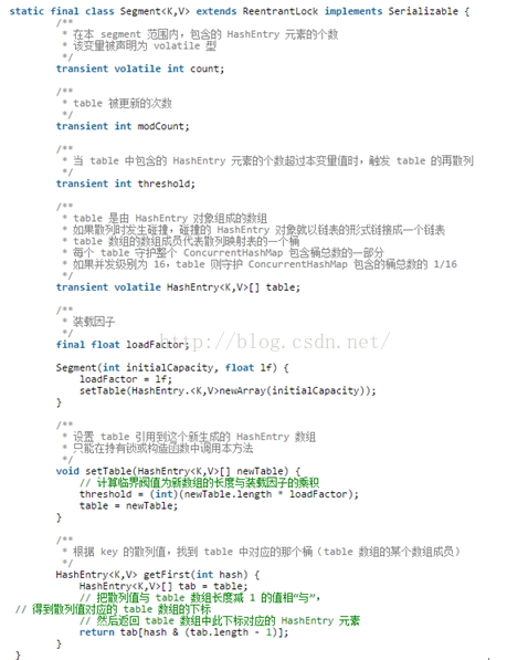 Concurrenthashmap 原理（1）之内部类hashentry 、segment Csdn博客