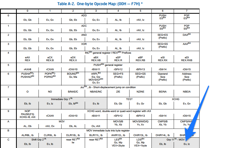 OPCode及汇编_opcode机器码大全-CSDN博客