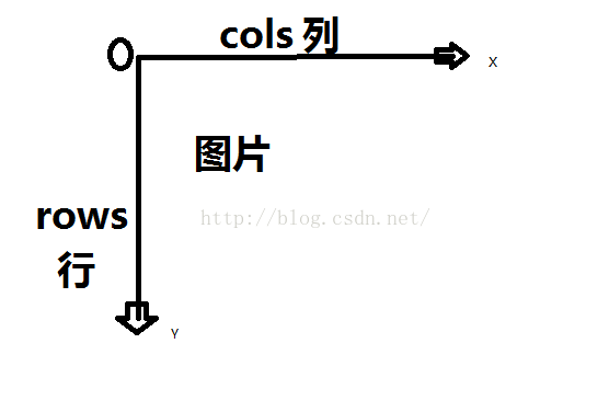 Opencv改变图像大小cvresize和resize用opencv将图像缩小到原来的二分之一 Csdn博客 