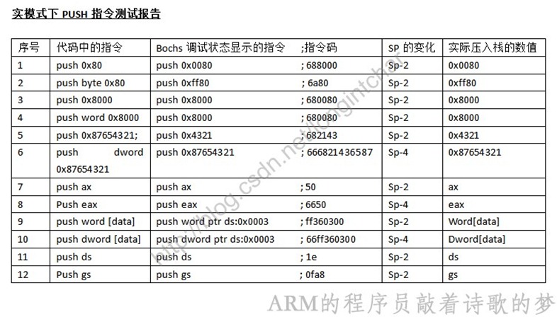 16位模式32位模式下push指令探究——《x86汇编语言：从实模式到保护模式》读书笔记16pulse 32 Bits Value Csdn博客