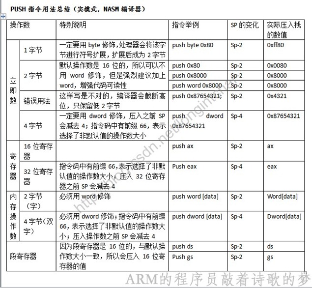 16位模式32位模式下push指令探究——《x86汇编语言：从实模式到保护模式》读书笔记16pulse 32 Bits Value Csdn博客