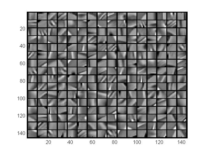 Matlab Spams稀疏建模工具箱matlab稀疏矩阵工具箱 Csdn博客 