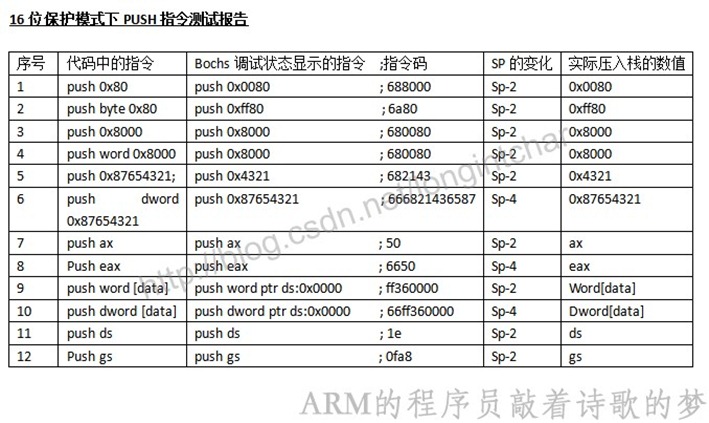 16位模式32位模式下push指令探究——《x86汇编语言：从实模式到保护模式》读书笔记16pulse 32 Bits Value Csdn博客