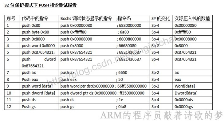 16位模式32位模式下push指令探究——《x86汇编语言：从实模式到保护模式》读书笔记16pulse 32 Bits Value Csdn博客