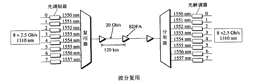 信道复用技术概览 Csdn博客eos 8205