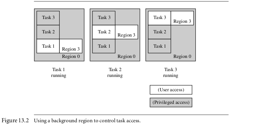 MPU(Memory Protection Units) 《ARM System Developer's Guide》Chapter-13_嵌入式 overlap-CSDN博客
