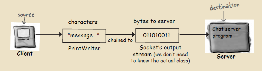 Java中socket通信的基本方法java Sockegetinput Csdn博客