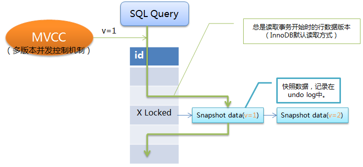 Mysql事务原理 Csdn博客