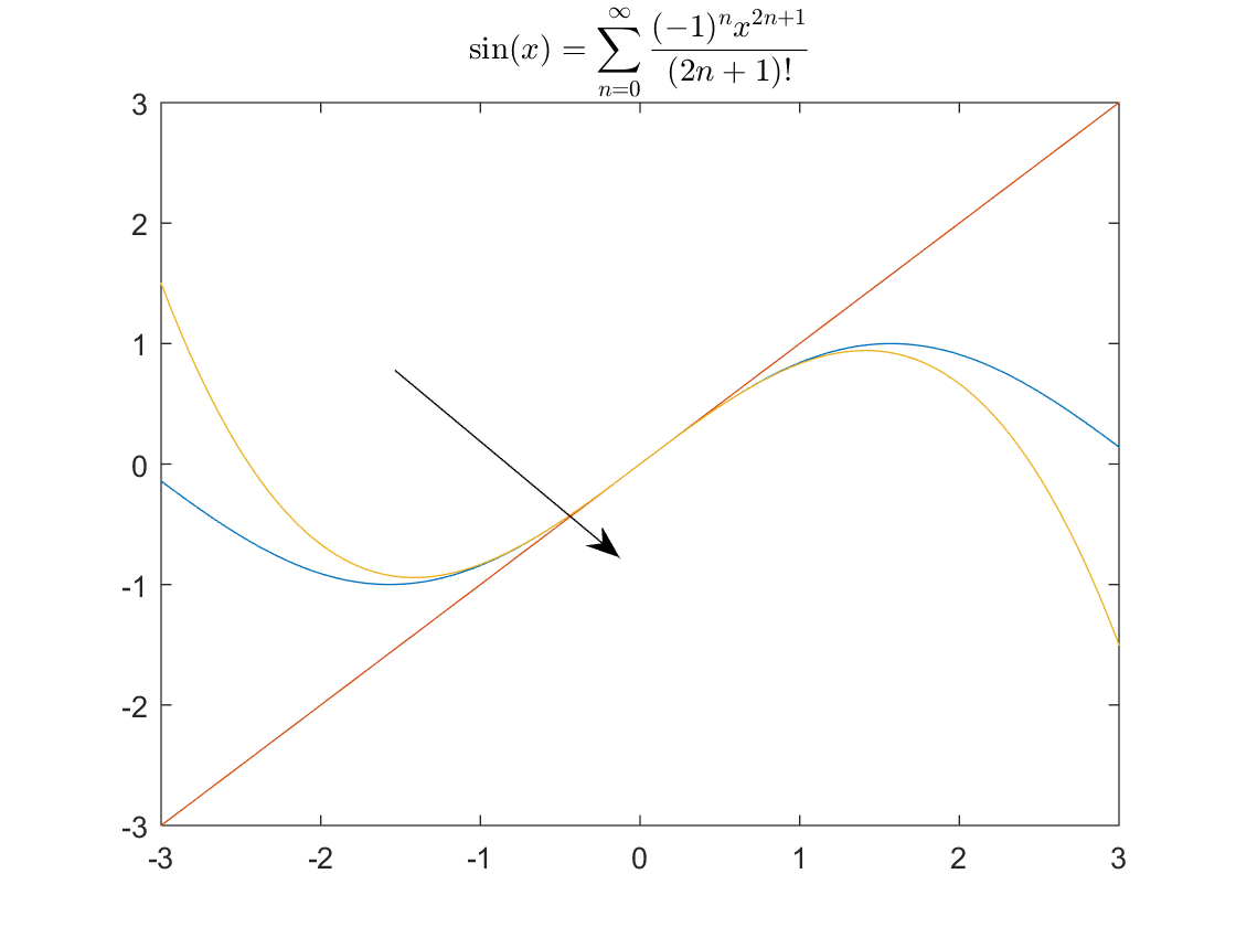 【matlab】关于matlab的一些代码片段matlab 推荐perferencestalendp的博客 Csdn博客