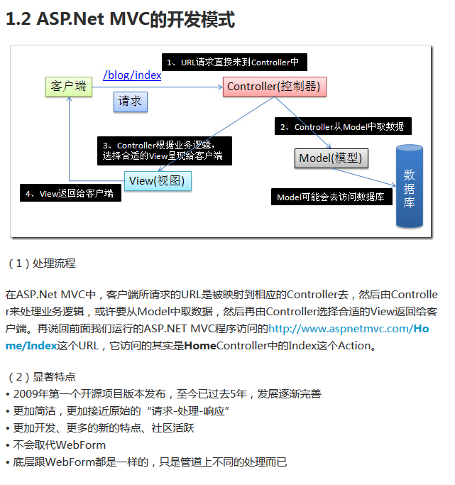 Aspnet Mvc开发基础学习笔记（1）：走向mvc模式 Csdn博客