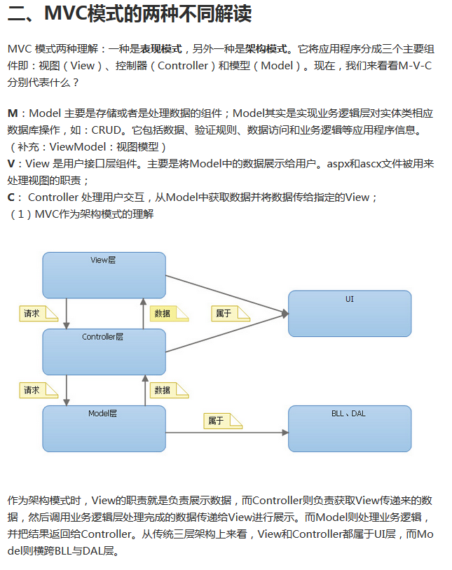 Aspnet Mvc开发基础学习笔记（1）：走向mvc模式 Csdn博客