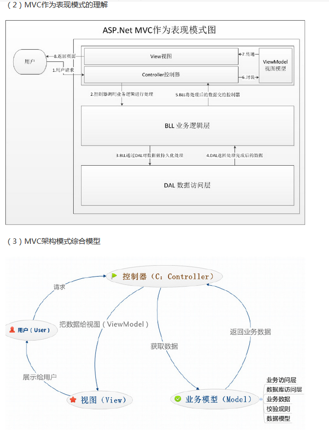 Aspnet Mvc开发基础学习笔记（1）：走向mvc模式 Csdn博客