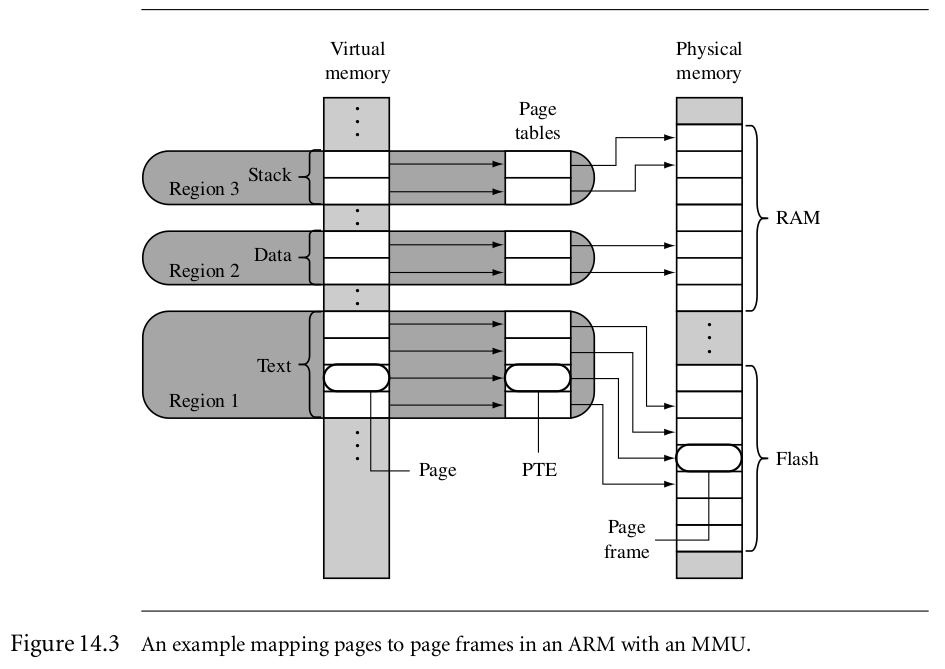 MMU(Memory Management Units) Chapter-14_tlb的eviction和lock down-CSDN博客