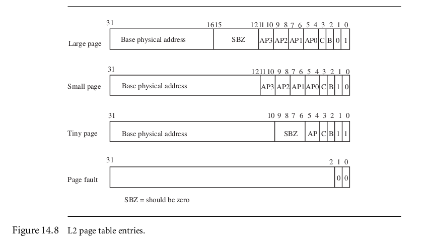 MMU(Memory Management Units) Chapter-14_tlb的eviction和lock down-CSDN博客