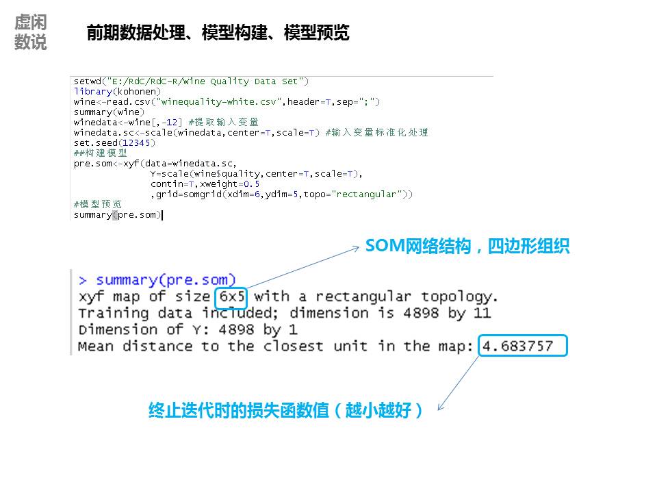 R语言实现SOM（自组织映射）模型（三个函数包+代码）_som模型-CSDN博客