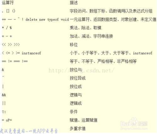 Js三元运算符 Js运算符优先级js 三元表达式 加减 优先度 Csdn博客 