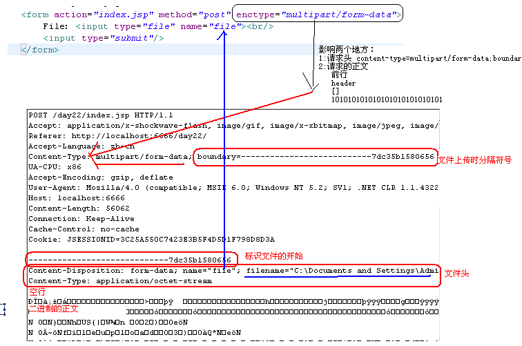 详细分析java中文件的上传与下载servlet与流行框架java 获取form Data File Csdn博客