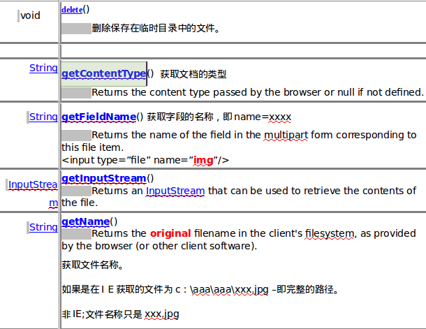 详细分析java中文件的上传与下载servlet与流行框架java 上传文件框架不能说的秘密go的博客 Csdn博客 