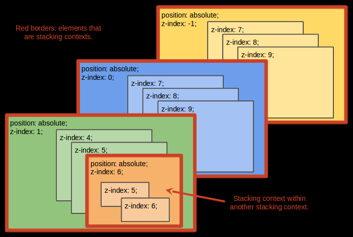 Chromium网页Graphics Layer Tree创建过程分析_chromium layertree-CSDN博客