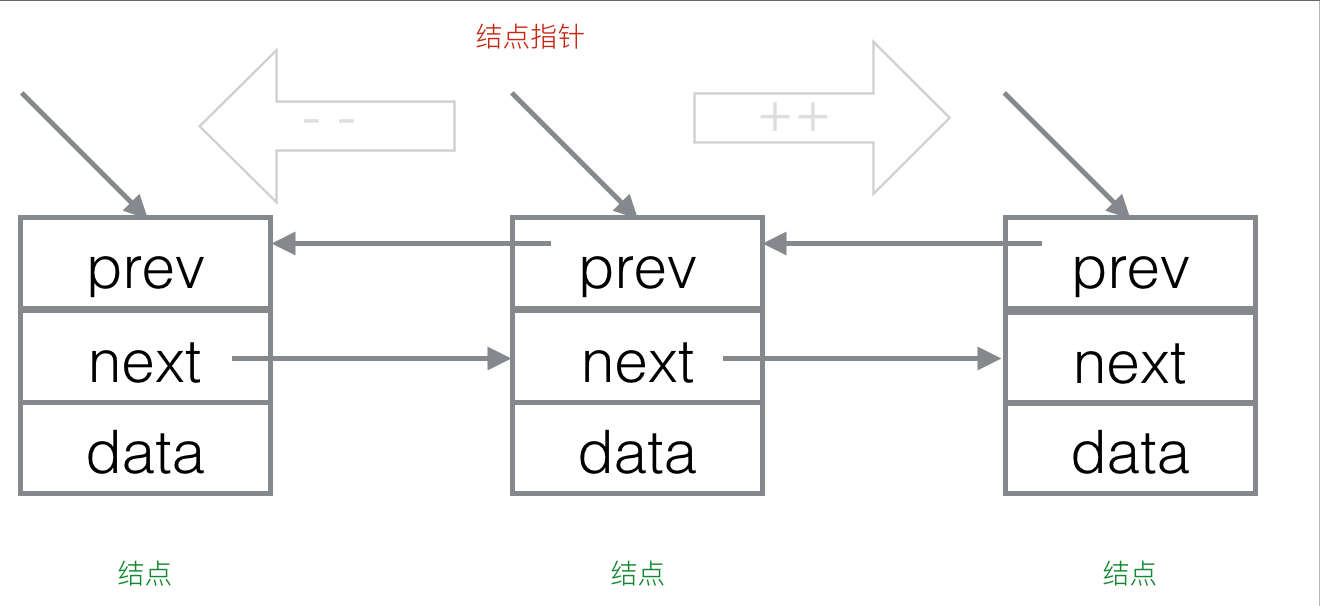 C Pointer Like Classes，c的指针类类似指针 Csdn博客