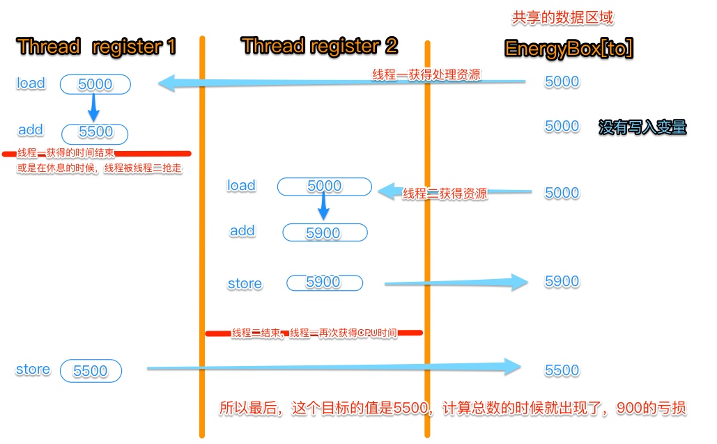 多线程中的互斥与同步机制 多线程 Private Final Object Analysislock Csdn博客