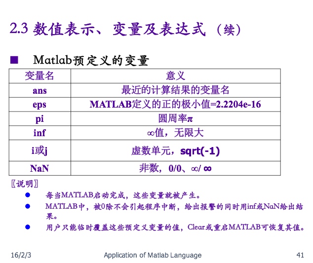 【matlab】数值表示、变量及表达式matlab数值表示方法 Csdn博客
