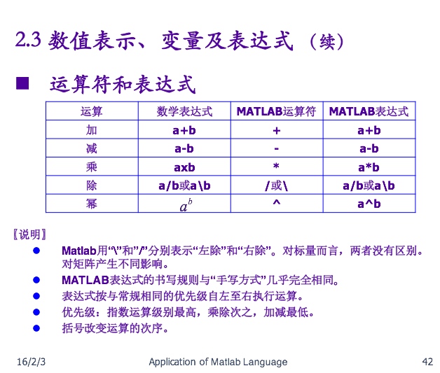 【matlab】数值表示、变量及表达式matlab数值表示方法 Csdn博客