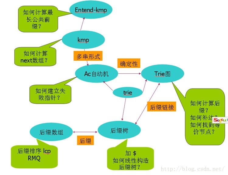 Acm 算法竞赛 八大基础算法 模拟法 字符串 递归分治 排序 枚举 贪心 递推编程竞赛中的 模拟法 Csdn博客 