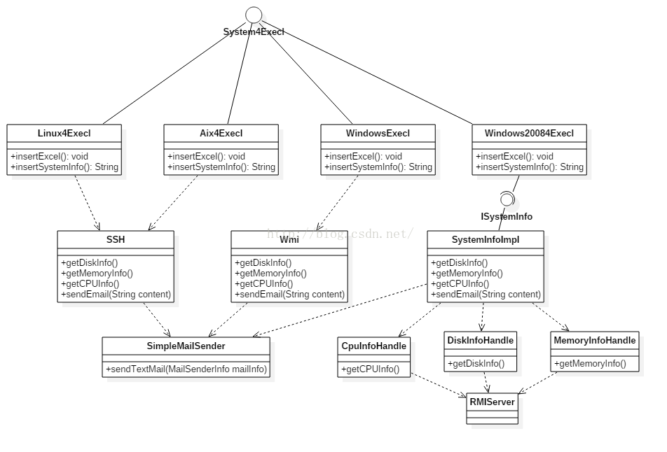 基于java设计和实现系统的自动化巡检坐标鱼的博客 Csdn博客java 巡检 