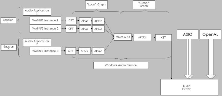 Windows基础-使用XAudio2播放音频（本质是WASAPI）-CSDN博客