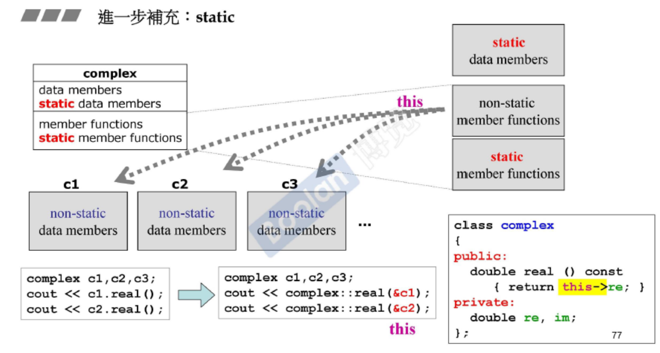 C面向对象编程 ：堆栈、类模板、函数模板及其他补充c栈类模板 Csdn博客