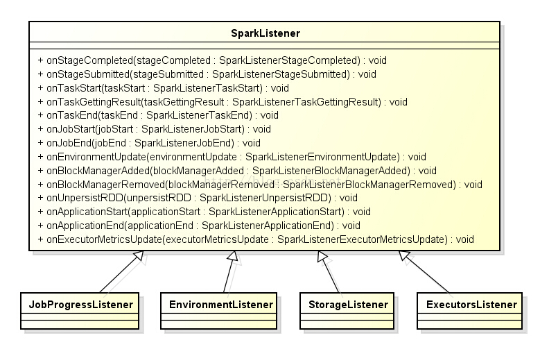 Sparkcontext的初始化（仲篇）——sparkui、环境变量及调度sparkuienabled 设置 Csdn博客 