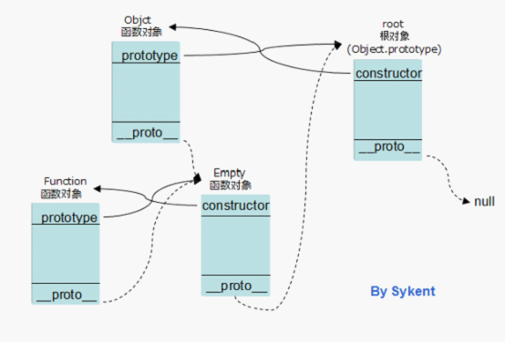 Javascript的function与object浅析javascript Execfunction 中循环object Csdn博客 