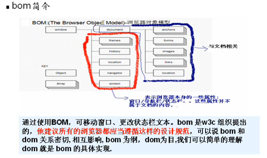 韩顺平 Javascript教学视频学习笔记25bom介绍dom对象层次图dom对象（window对象1）javascript 对象教学视频 Csdn博客