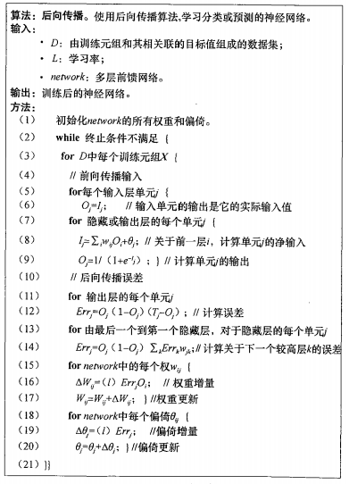 Bp神经网络（python代码）构建bp神经网络的python代码 Csdn博客
