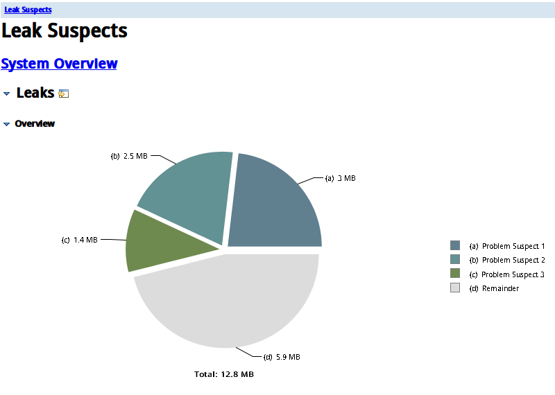 利用内存分析工具（memory Analyzer Tool，mat）分析java项目内存泄露 Csdn博客