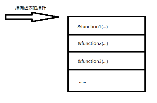 C多态之虚基类析构函数的作用父类析构函数没有virtual子类对象析构时会析构什么 Csdn博客