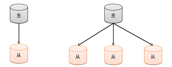 Mongodb系列之 Mongodb 主从配置与说明一台设备上两台mongo如何选举主从 Csdn博客