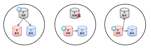 Mongodb系列之 Mongodb 主从配置与说明一台设备上两台mongo如何选举主从 Csdn博客