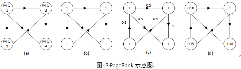 Spark Graphx原理介绍边的权值怎么计算 Csdn博客 