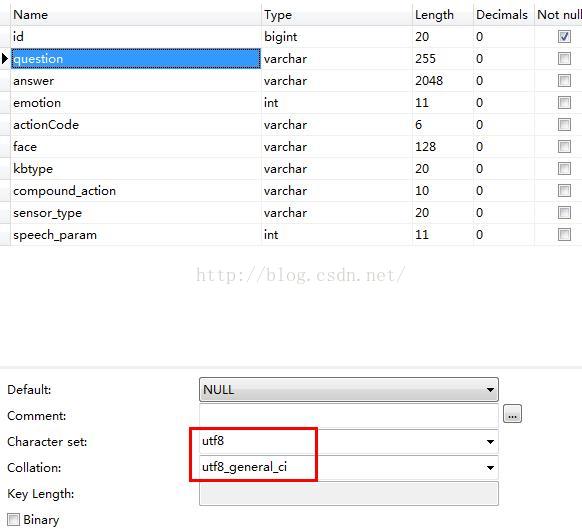 保存数据时报：incorrect String Value Xf0x9fx91x8d For Column Fcharname At Row 1 Csdn博客eos 3151